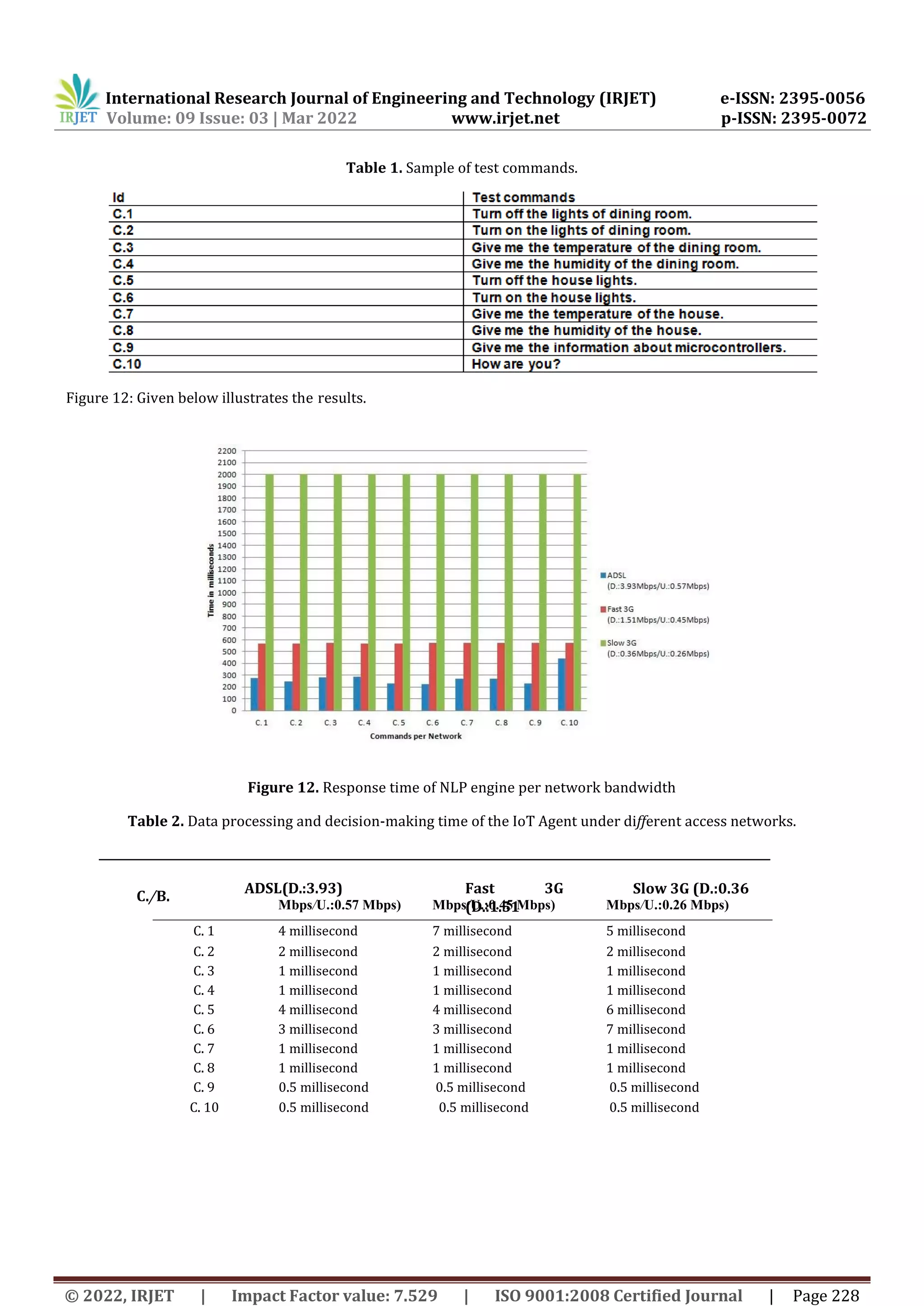 Using Natural Language Processing(NLP), Voice Recognition and Internet ...