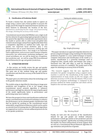 Literature Review on Gender Prediction Model using CNN Algorithm | PDF