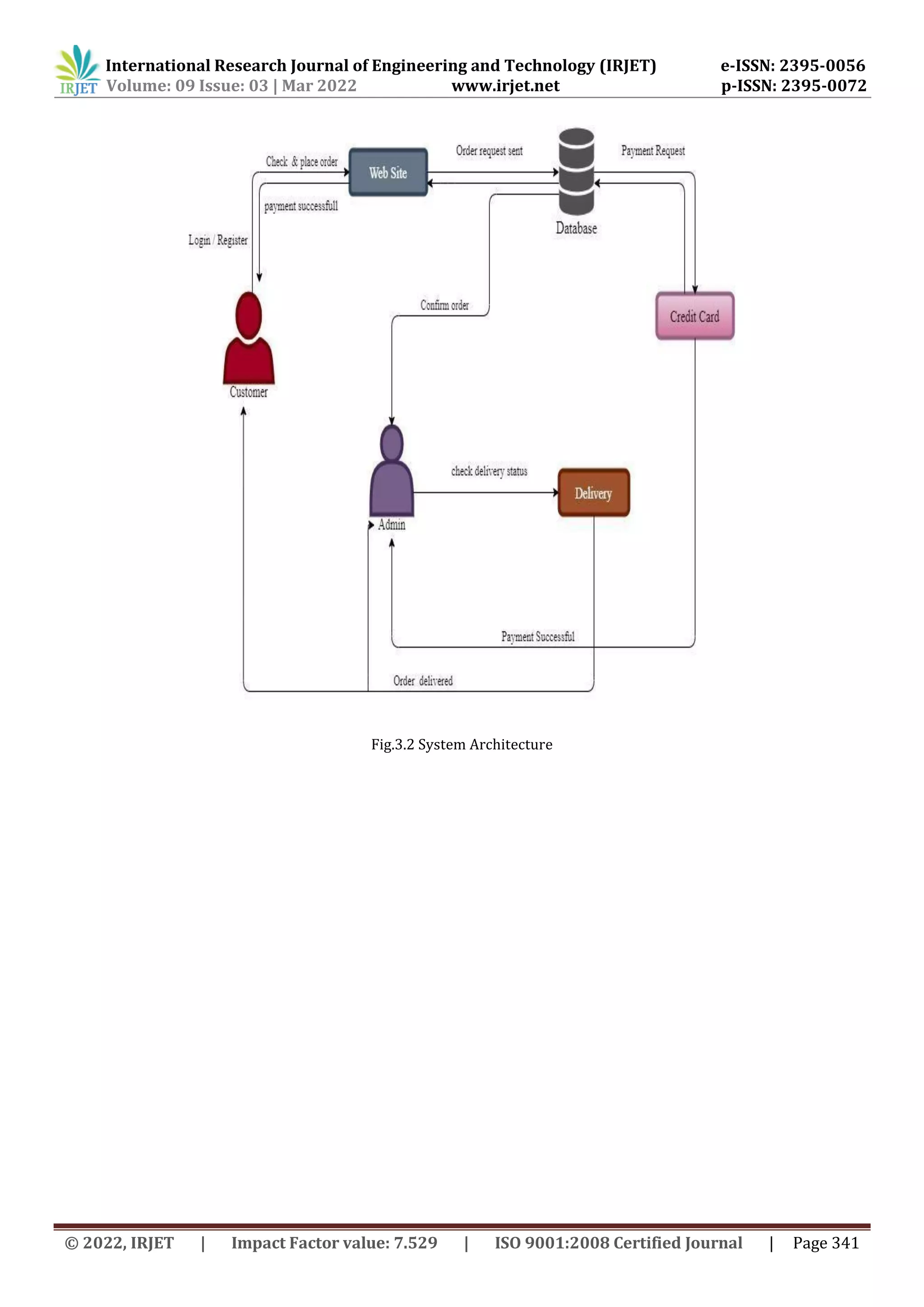 FoodSub: Online Food Subscription | PDF