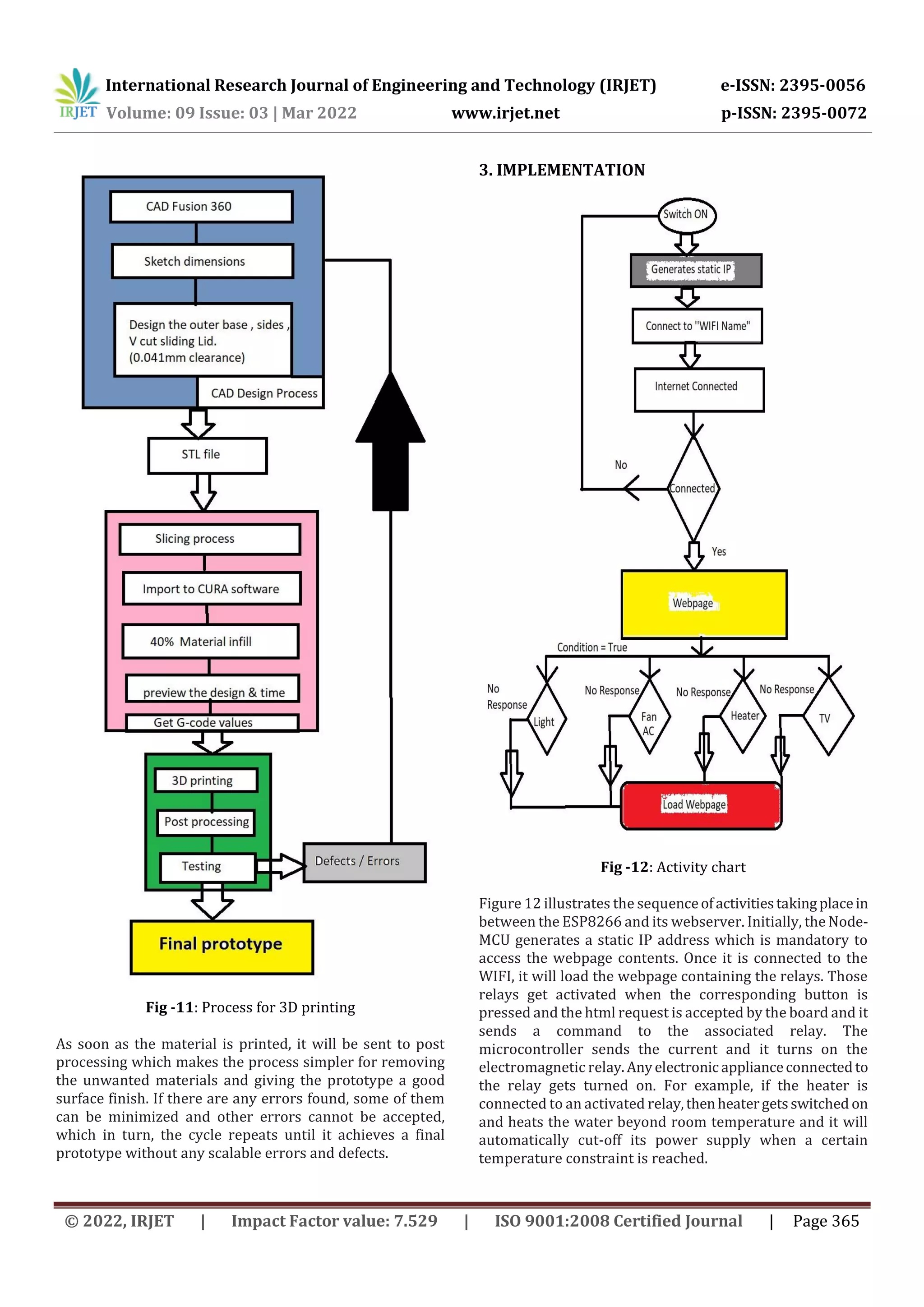 DESIGN AND ASSEMBLY OF COMPACT PCB FOR HOME AUTOMATION | PDF