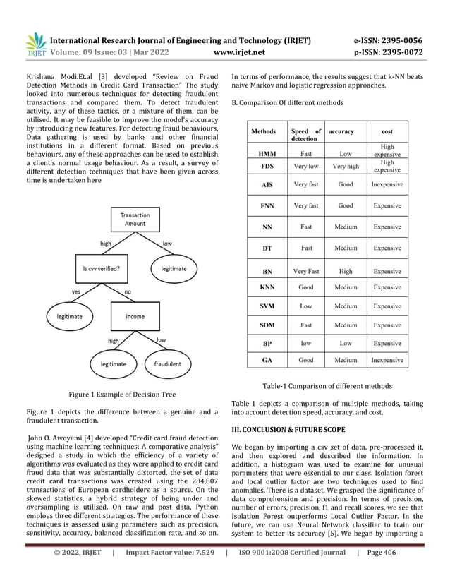 A Comparative Study on Credit Card Fraud Detection | PDF