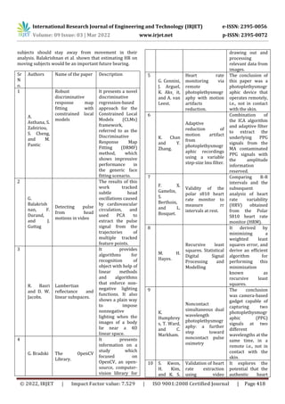 Pulse Rate Monitoring Using Image Processing | PDF