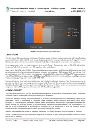 Performance Evaluation of STP’s based on Different Technologies | PDF ...