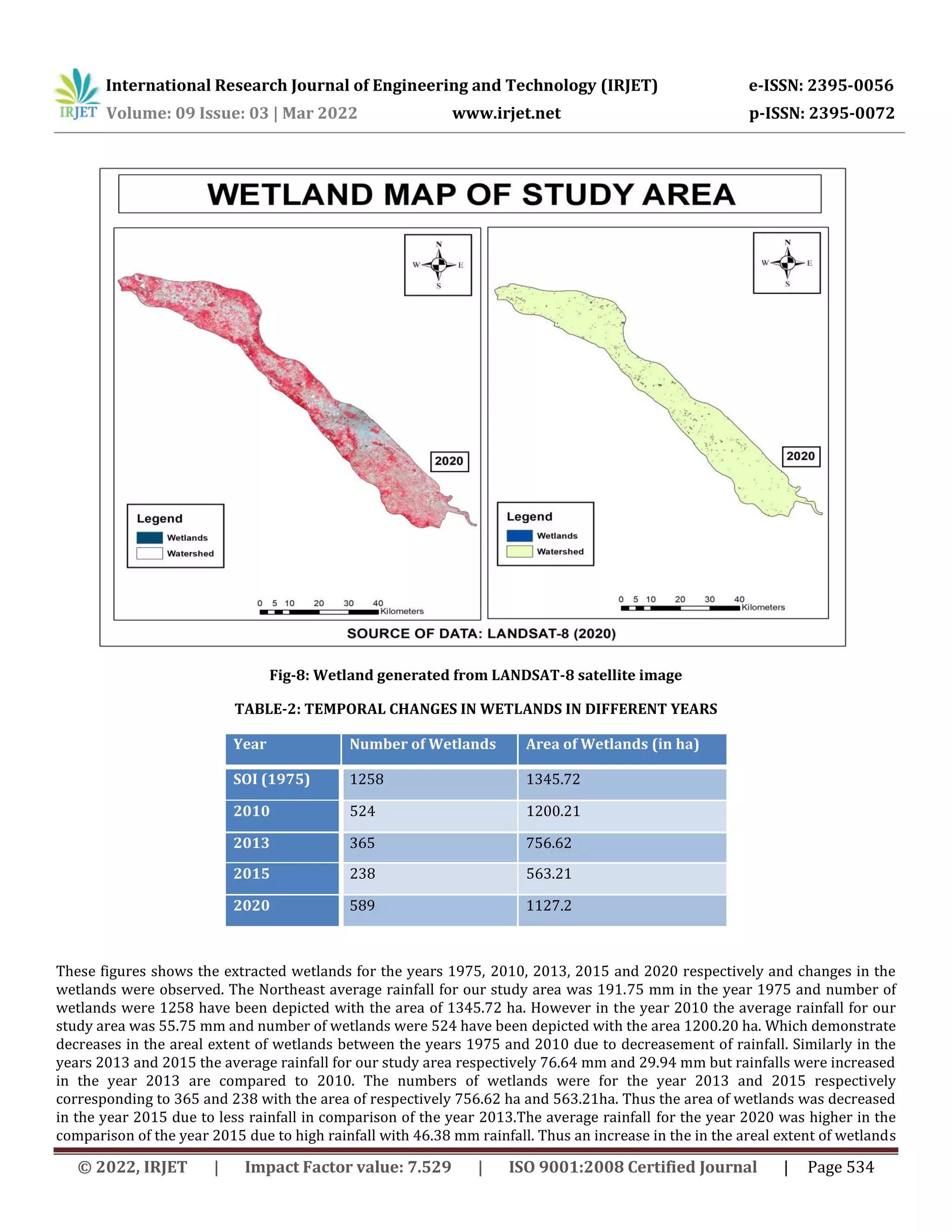 MONITORING OF WETLANDS IN PANDU RIVER SUBWATERSHED UTTAR PRADESH USING ...
