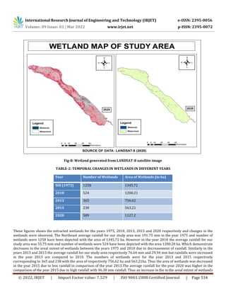 MONITORING OF WETLANDS IN PANDU RIVER SUBWATERSHED UTTAR PRADESH USING ...
