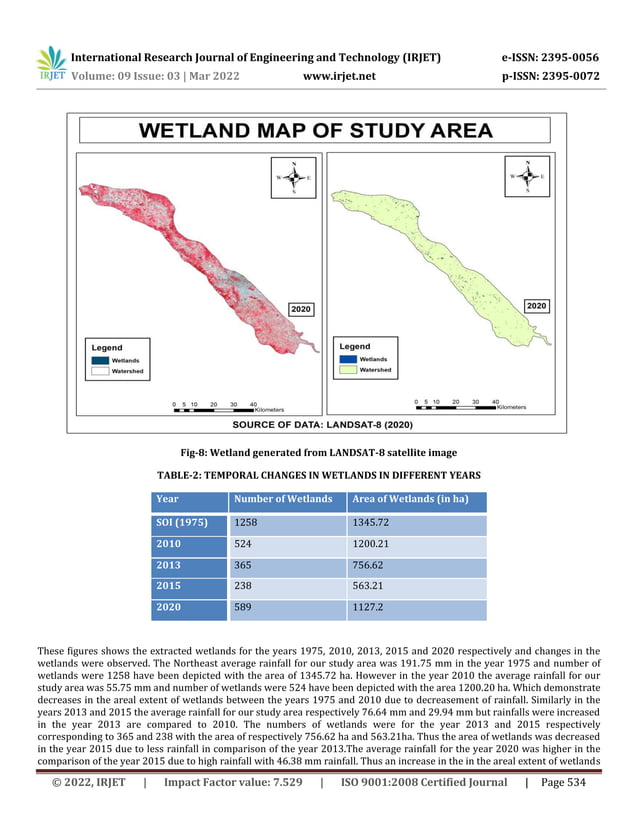MONITORING OF WETLANDS IN PANDU RIVER SUBWATERSHED UTTAR PRADESH USING REMOTE SENSING AND GIS ...