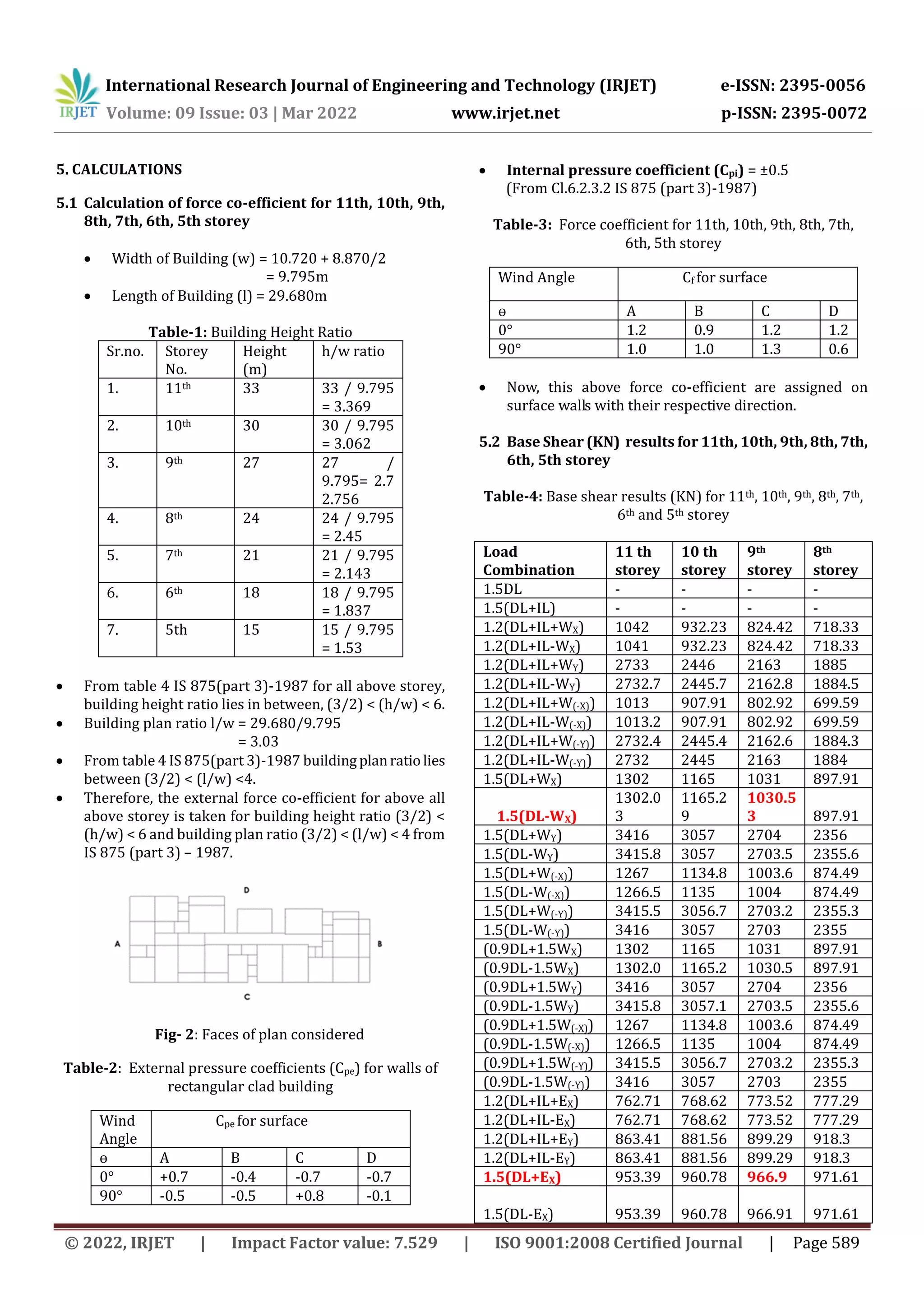 Study of Seismic and Wind Effect on Multi-Storey R.C.C. Building using ETABS | PDF