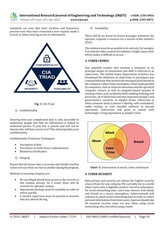 A Comprehensive Review of Cyber Security, Threats and Cyber Attacks | PDF