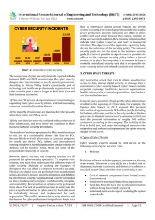 A Comprehensive Review of Cyber Security, Threats and Cyber Attacks | PDF