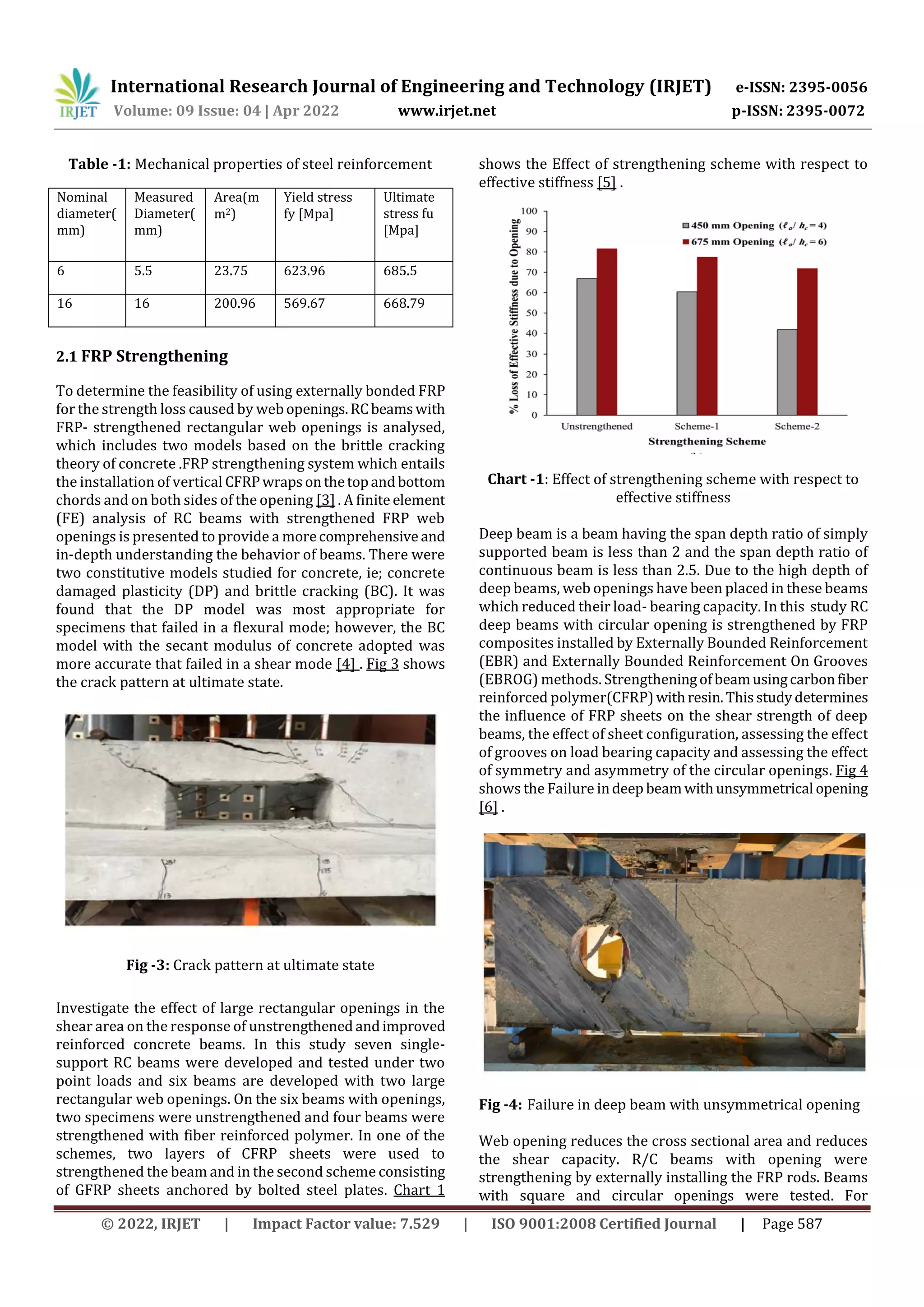 A REVIEW ON BEHAVIOR OF CONTINUOUS RC BEAMS HAVING WEB OPENINGS STRENGTHENED WITH FRP | PDF