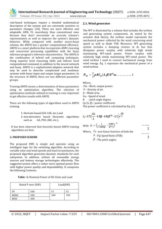 Energy Management System in Microgrid with ANFIS Control Scheme using Heuristic Algorithm. | PDF