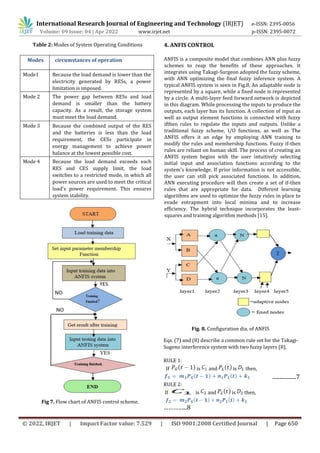 Energy Management System in Microgrid with ANFIS Control Scheme using Heuristic Algorithm. | PDF