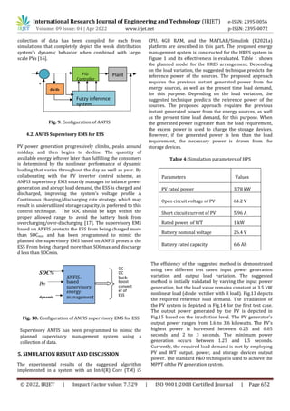 Energy Management System in Microgrid with ANFIS Control Scheme using Heuristic Algorithm. | PDF ...