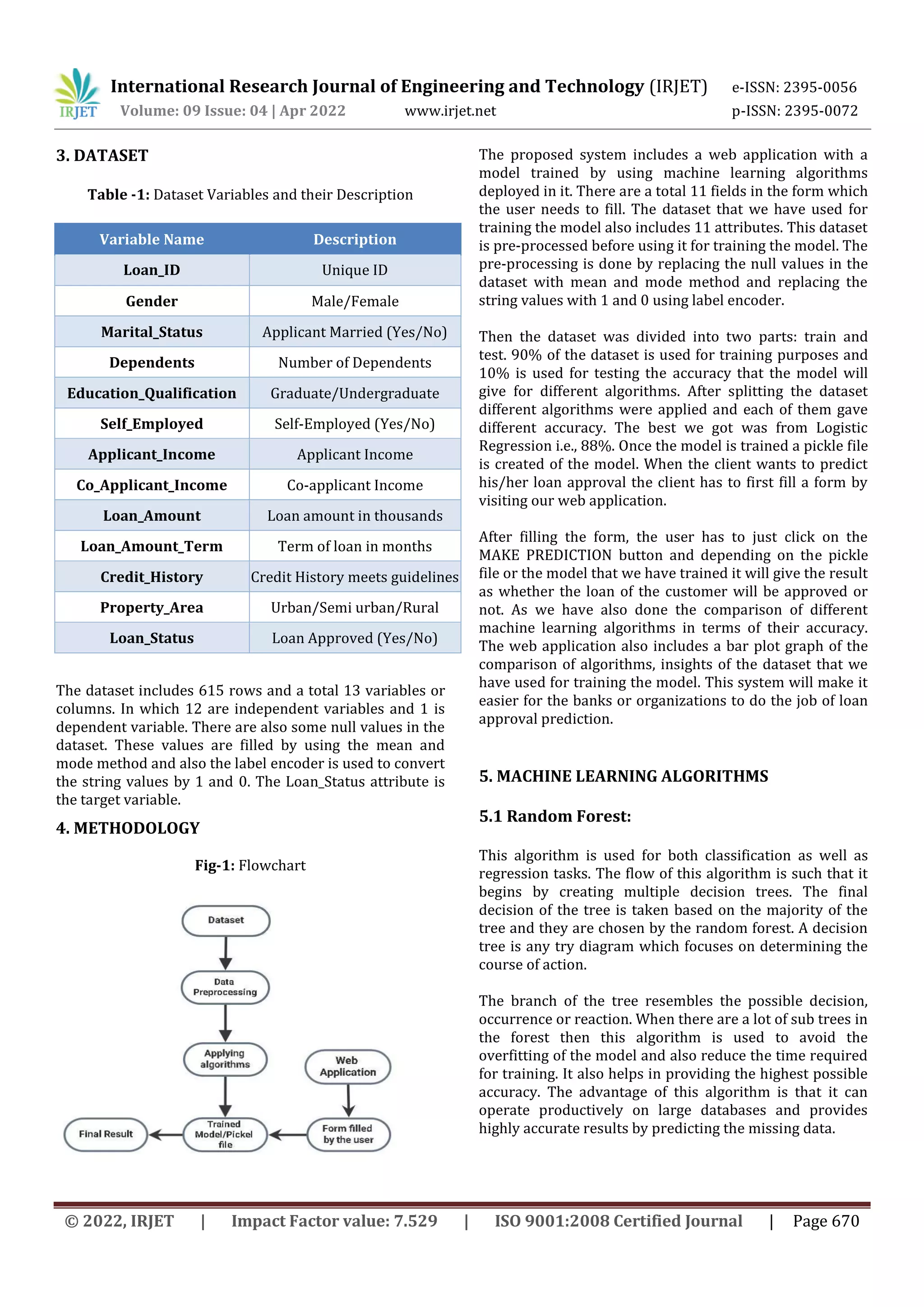 Loan Approval Prediction | PDF