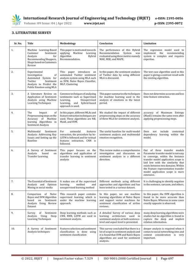 Sentiment Analysis using Naïve Bayes, CNN, SVM | PDF
