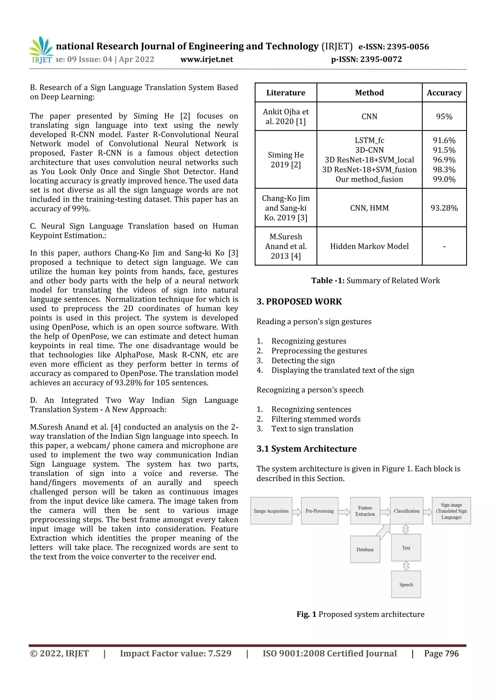 INDIAN SIGN LANGUAGE TRANSLATION FOR HARD-OF-HEARING AND HARD-OF ...