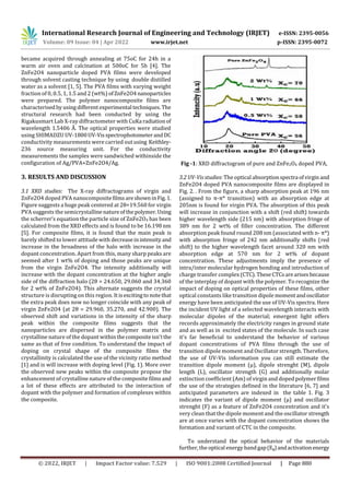 Effect of Microstructural, Optical and Electrical Properties of host ...