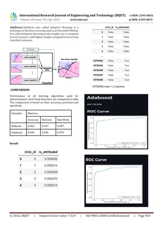 Click Fraud Detection Of Advertisements using Machine Learning | PDF