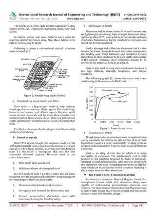 Evolution of Aerospace Materials: A Review | PDF