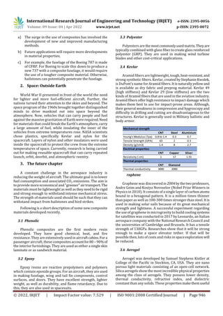 Evolution of Aerospace Materials: A Review | PDF