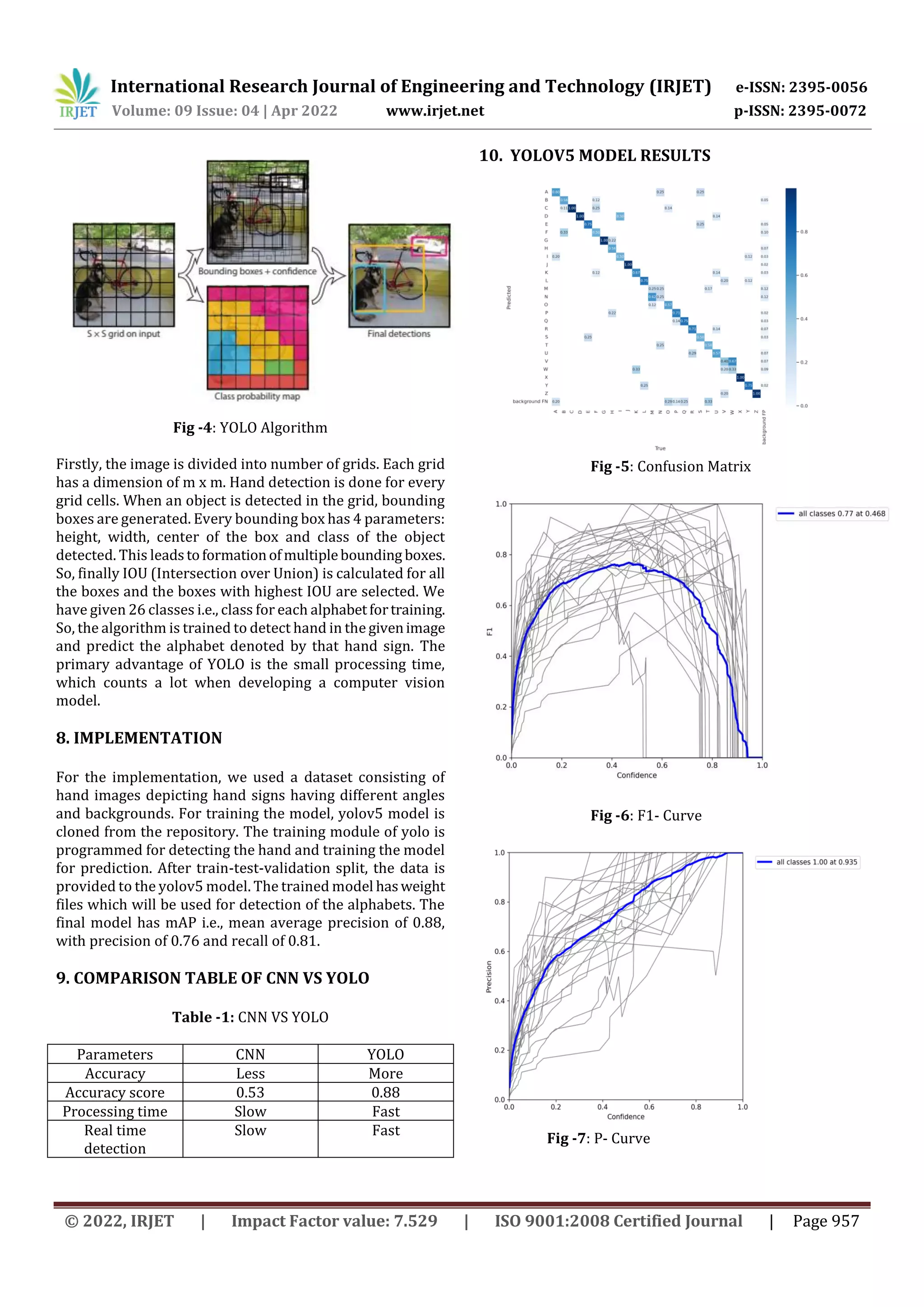 Real Time Sign Language Recognition Using Deep Learning | PDF