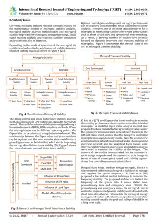Design and Control Issues of Microgrids : A Survey | PDF | Internet of Things | Internet