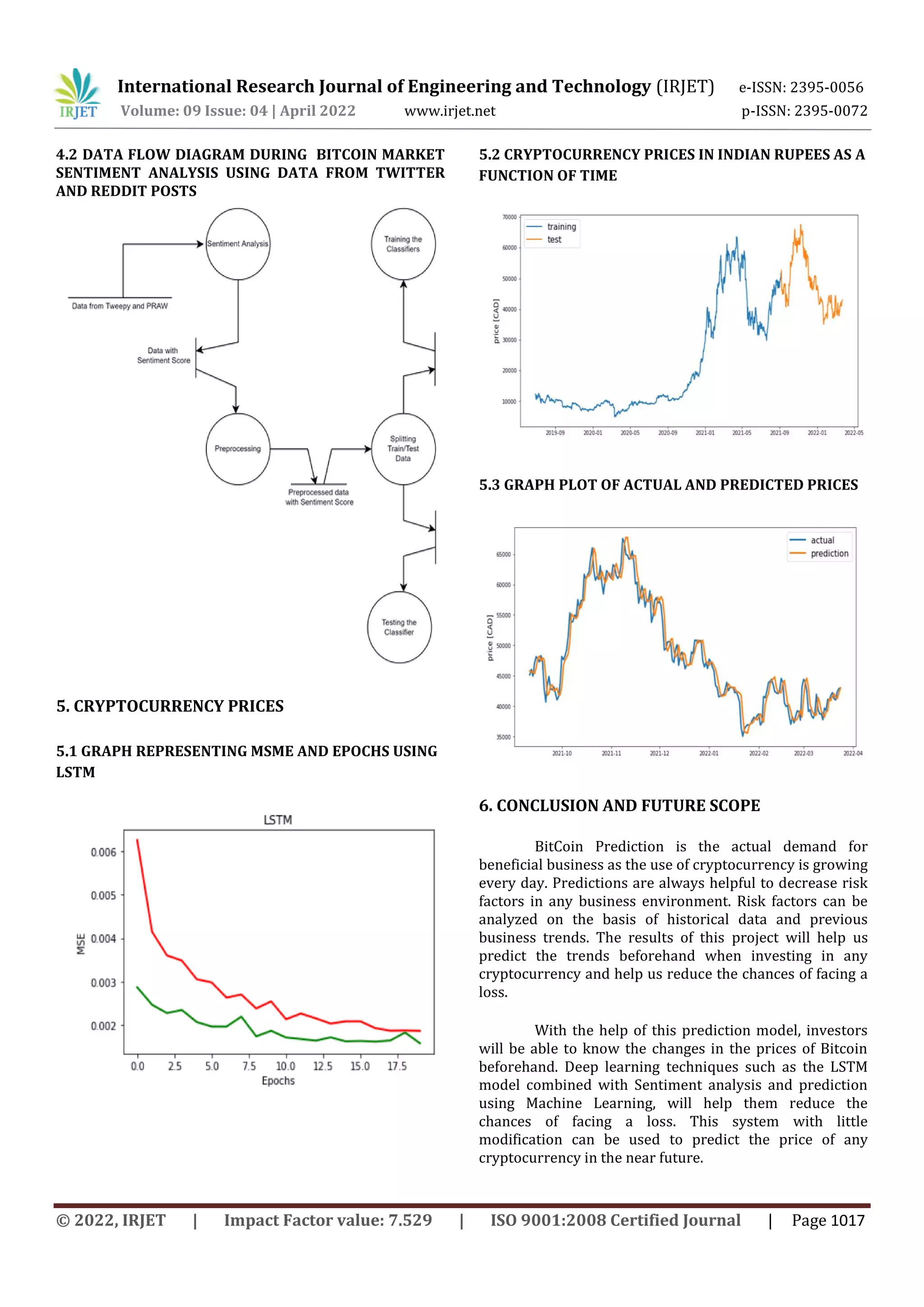 Bitcoin Price Prediction And Forecasting Pdf