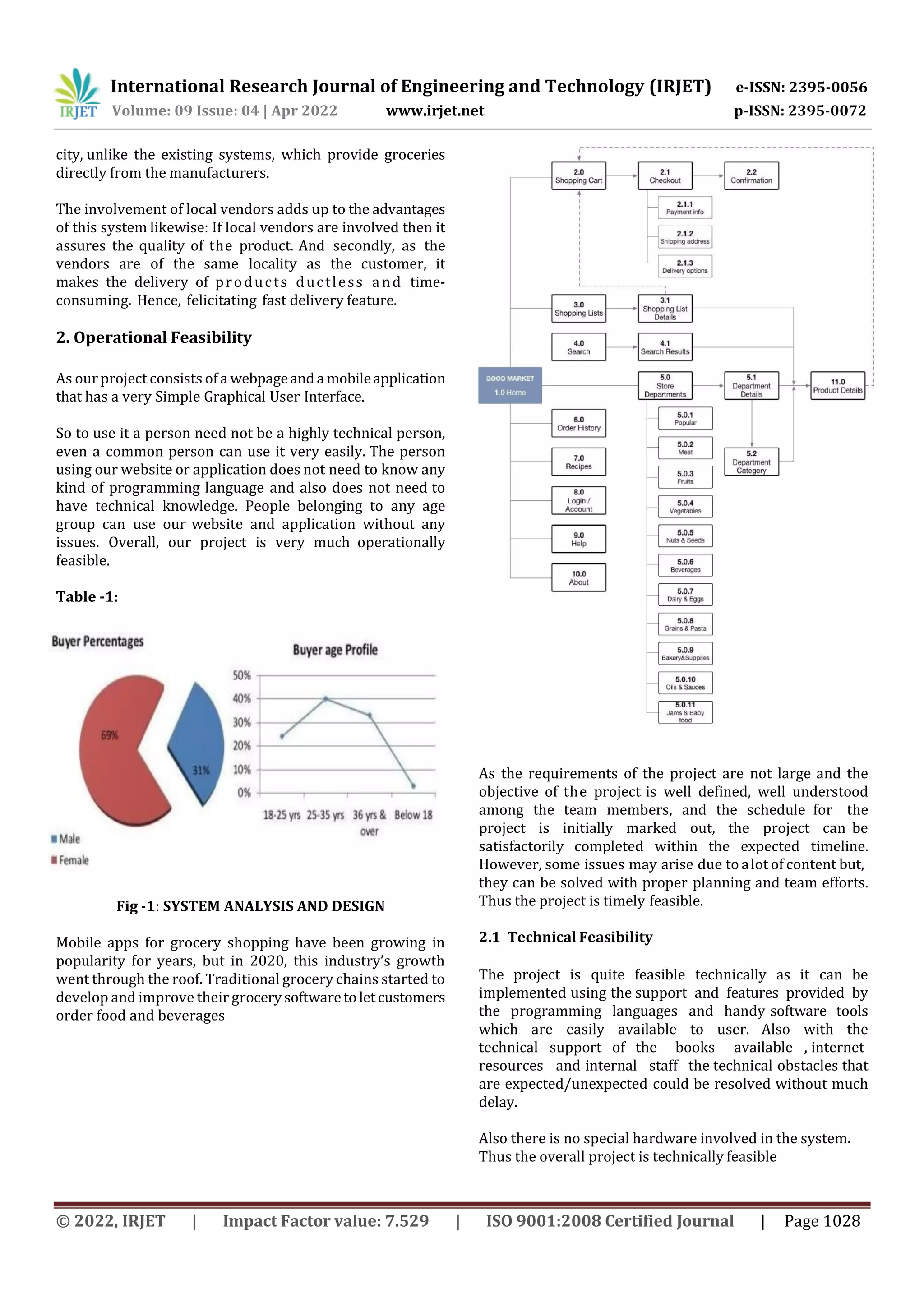 Online Grocery Store Android Application | PDF