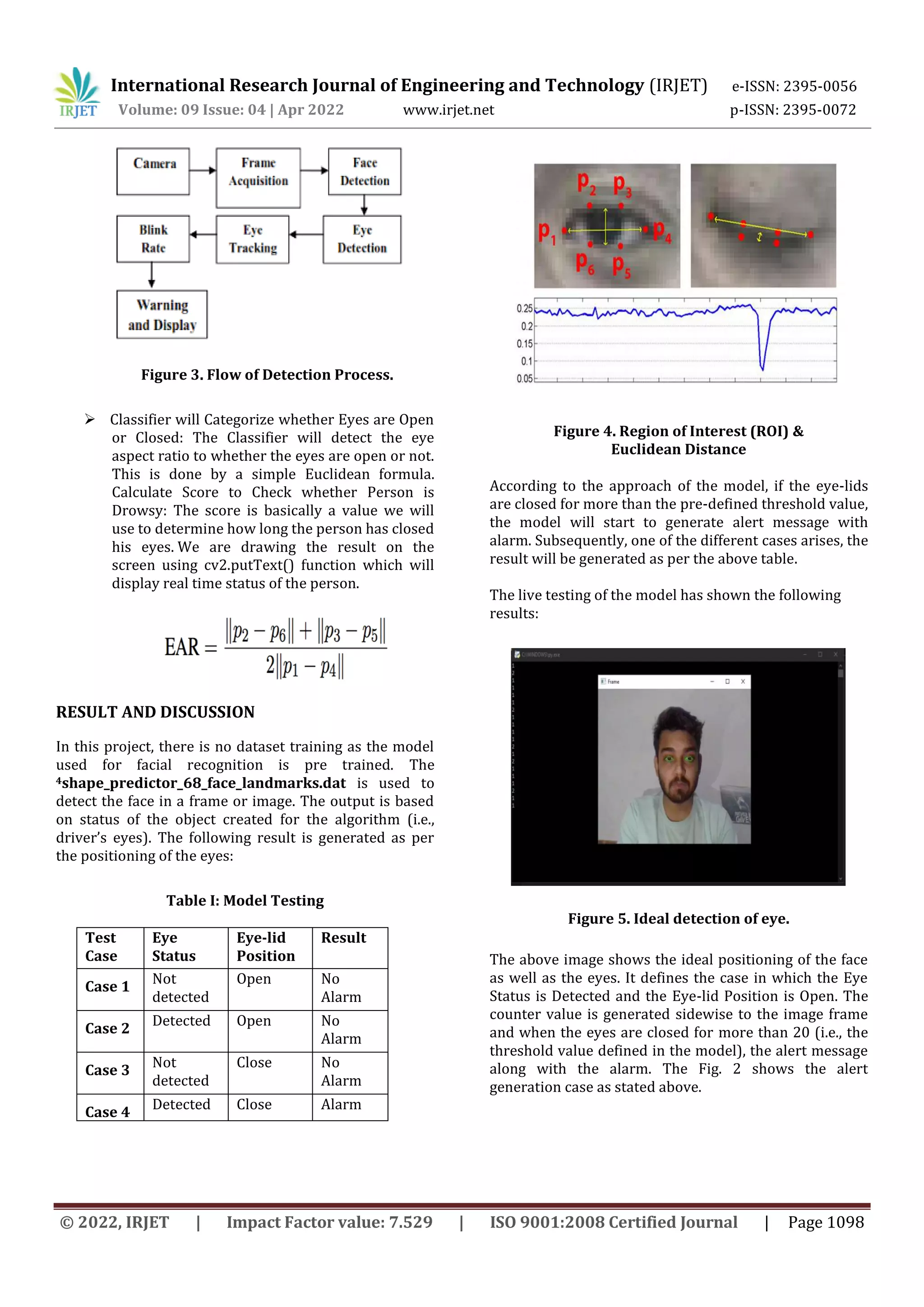 Drowsiness Detection Model Using Python Pdf