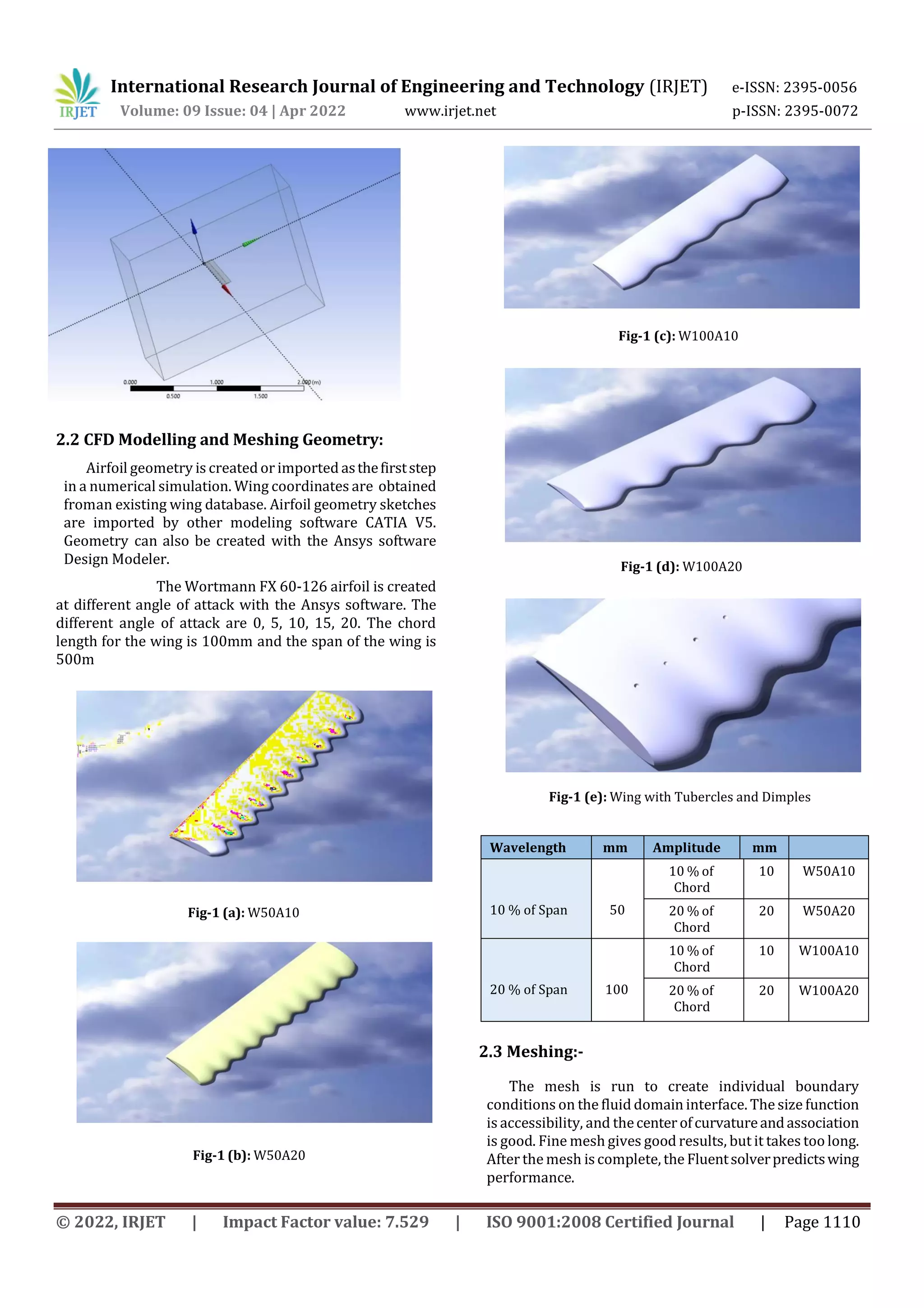 Effects of Leading-edge Tubercles and Dimples on a Cambered Airfoil and ...