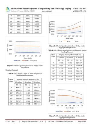 Parametric Study on Behaviour of Skewness on PSC Box Girder Bridges | PDF