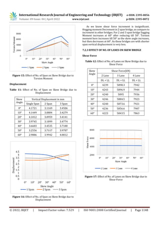 Parametric Study on Behaviour of Skewness on PSC Box Girder Bridges | PDF