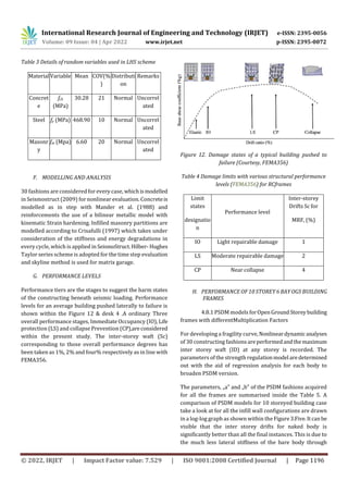 SEISMIC RISK ASSESSMENT OF RC FRAMED VERTICALLY IRREGULAR BUILDINGS | PDF