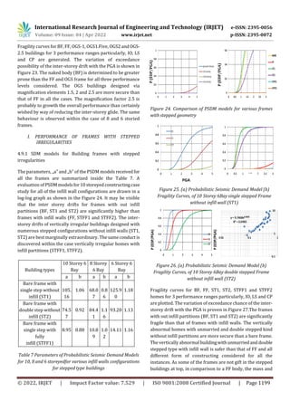 SEISMIC RISK ASSESSMENT OF RC FRAMED VERTICALLY IRREGULAR BUILDINGS | PDF