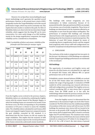 SEISMIC RISK ASSESSMENT OF RC FRAMED VERTICALLY IRREGULAR BUILDINGS | PDF