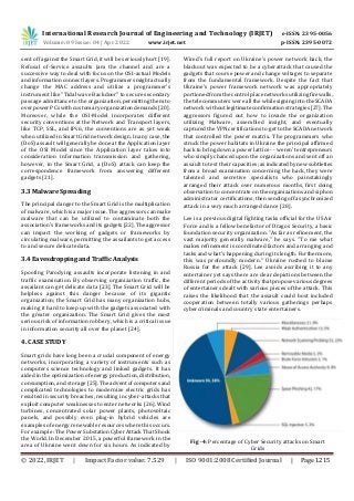 Cyber Security Issues in Smart Grids | PDF
