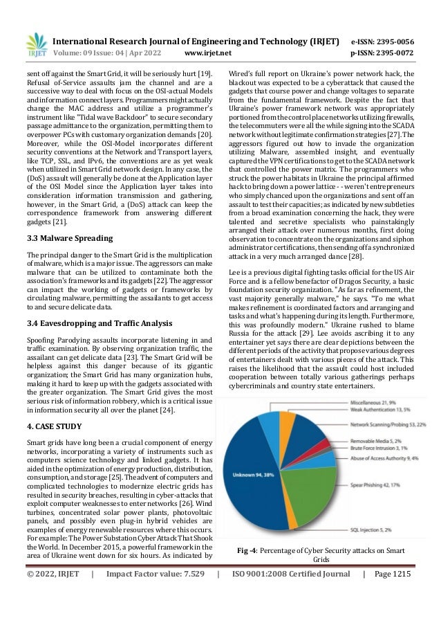 Cyber Security Issues In Smart Grids Pdf