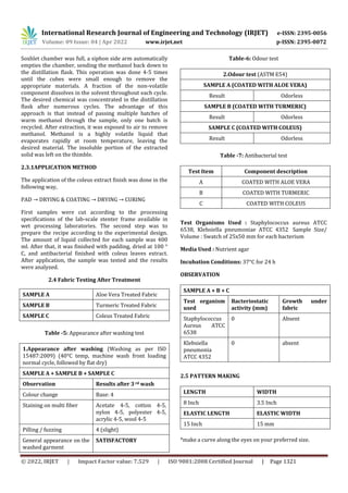 Study on characteristics of Bamboo Fibre and to develop a eye mask ...