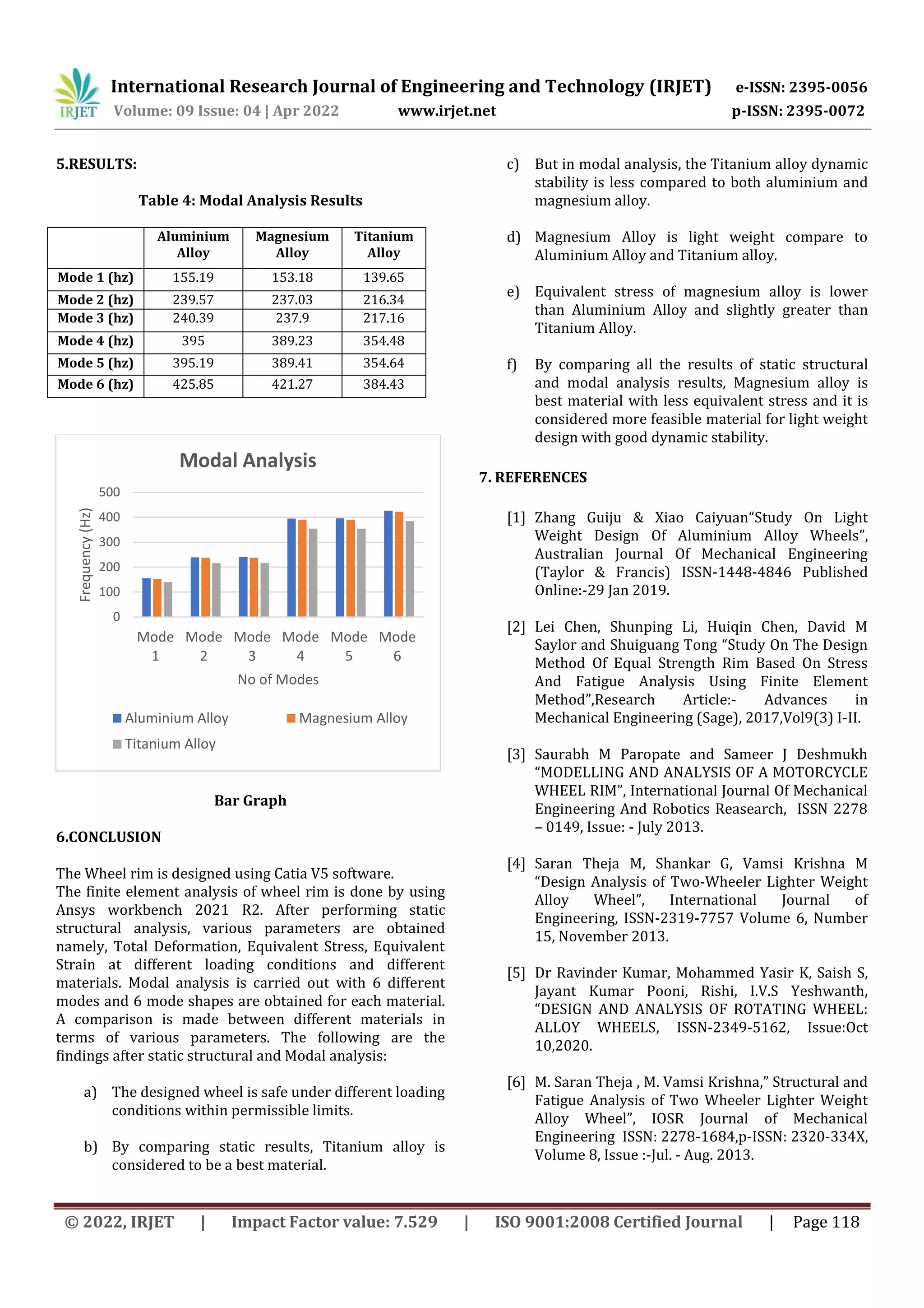 Design and Analysis of Two-Wheeler Wheel Rim with Different Alloy Materials and Loading ...