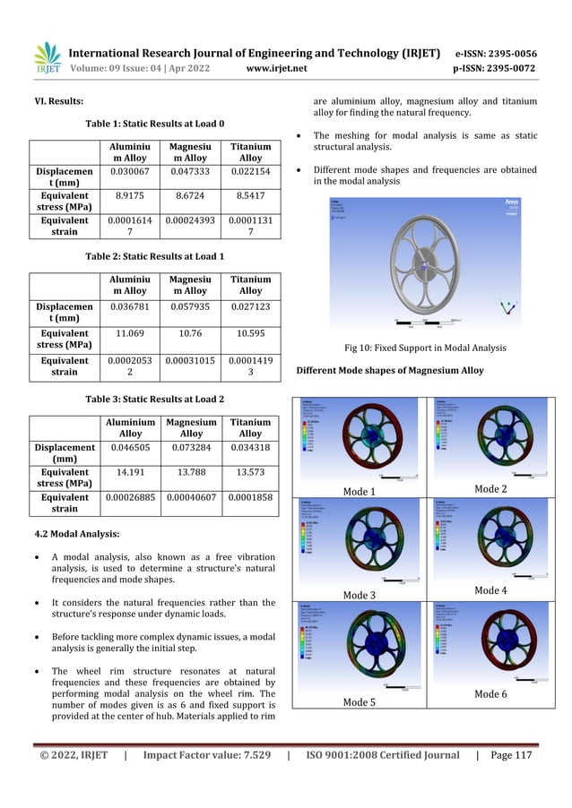 Design and Analysis of Two-Wheeler Wheel Rim with Different Alloy ...