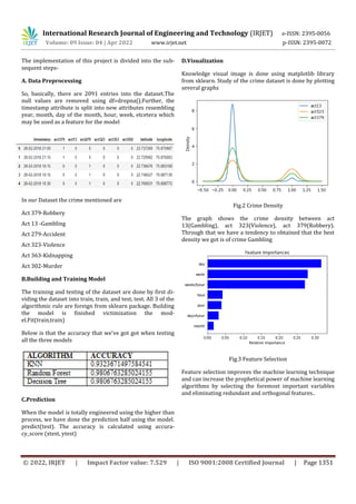 Crime Prediction and Analysis | PDF