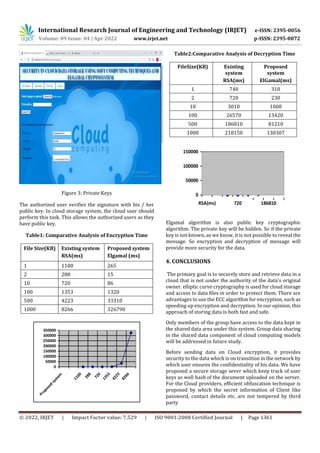 SECURITY IN COULD DATA STORAGE USING SOFT COMPUTING TECHNIQUES AND ELGAMAL CRYPTOSTEM | PDF