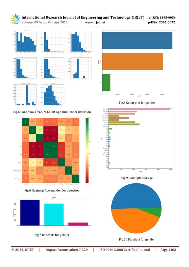 Age and Gender Prediction and Human count | PDF | Social Networking ...