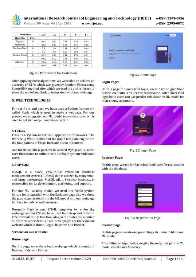 Loan Analysis Predicting Defaulters Pdf Consumer Banking Personal Finance