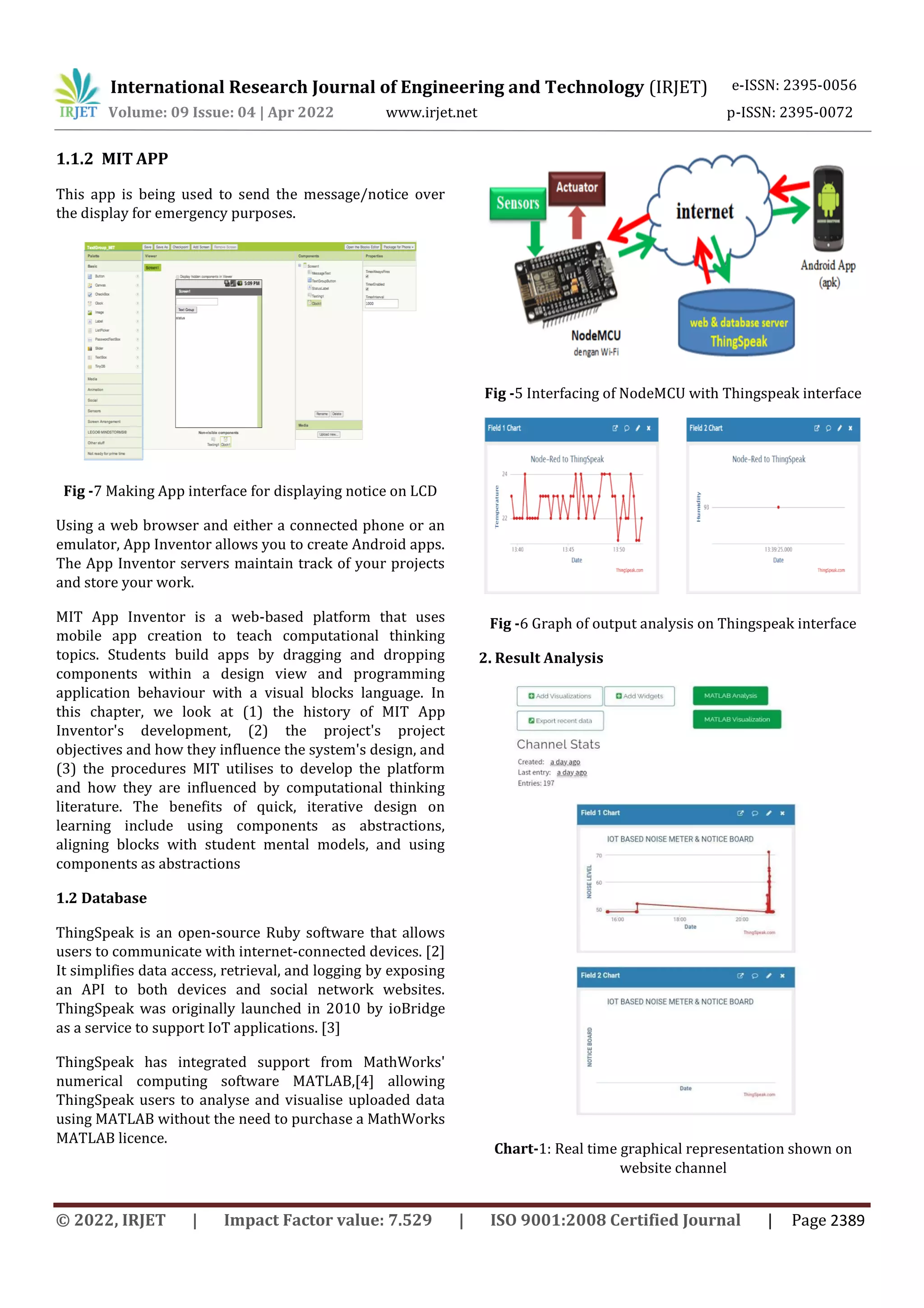 Decibel meter using IoT with notice board | PDF