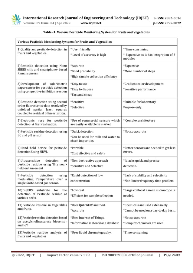 A Review on Pesticide Monitoring System for Fruits and Vegetables using IoT | PDF