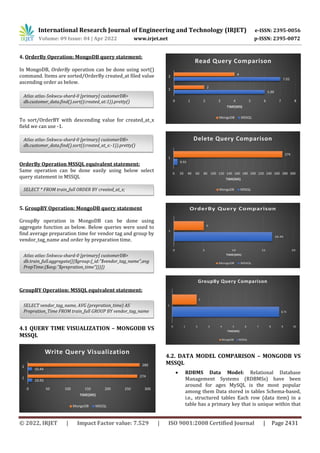 Democratization of NOSQL Document-Database over Relational Database Comparative Case Study ...
