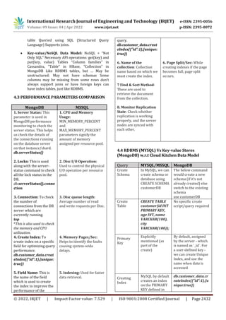 Democratization of NOSQL Document-Database over Relational Database Comparative Case Study ...