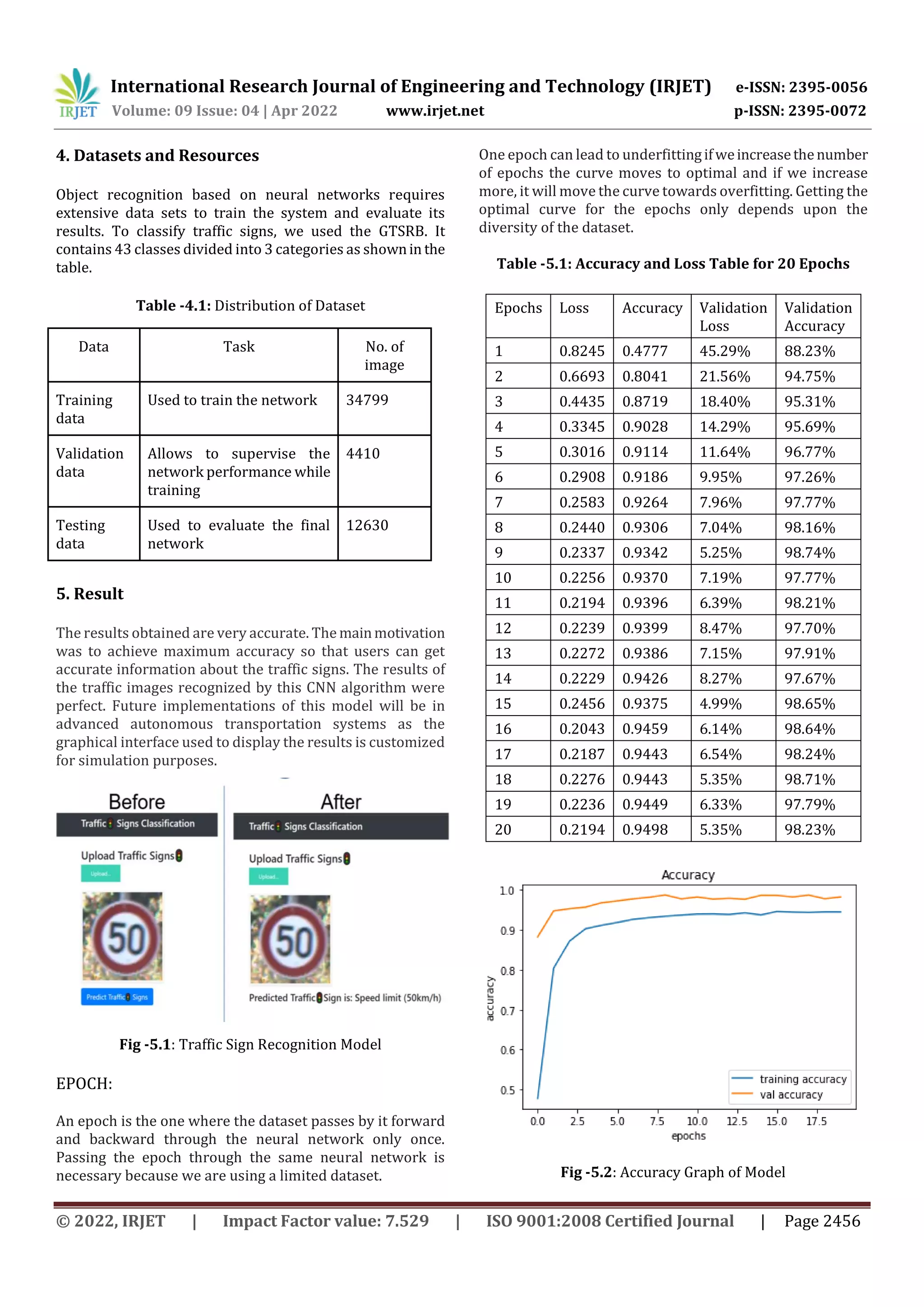 Traffic Sign Recognition Model Pdf