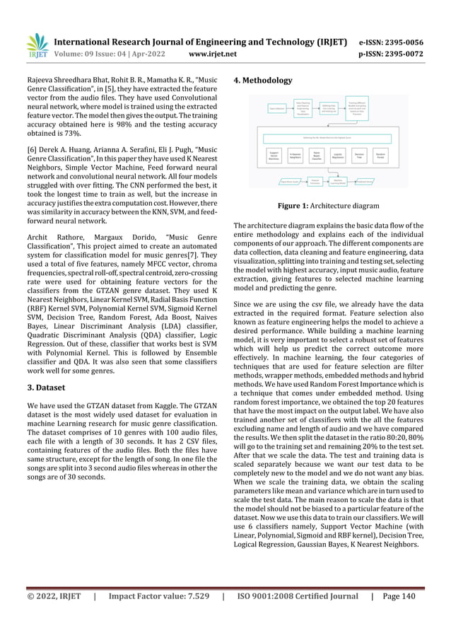 Music Genre Classification Using Machine Learning Pdf